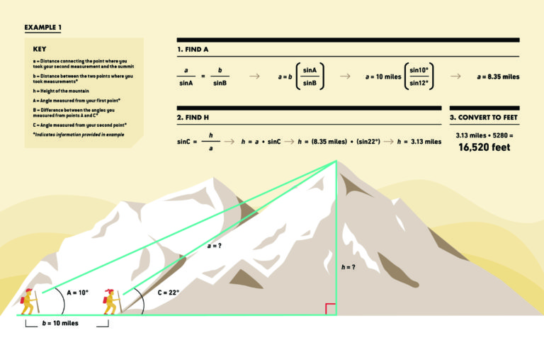 Calculate Mountain Elevation Like a Pro – Appalachian Mountain Club