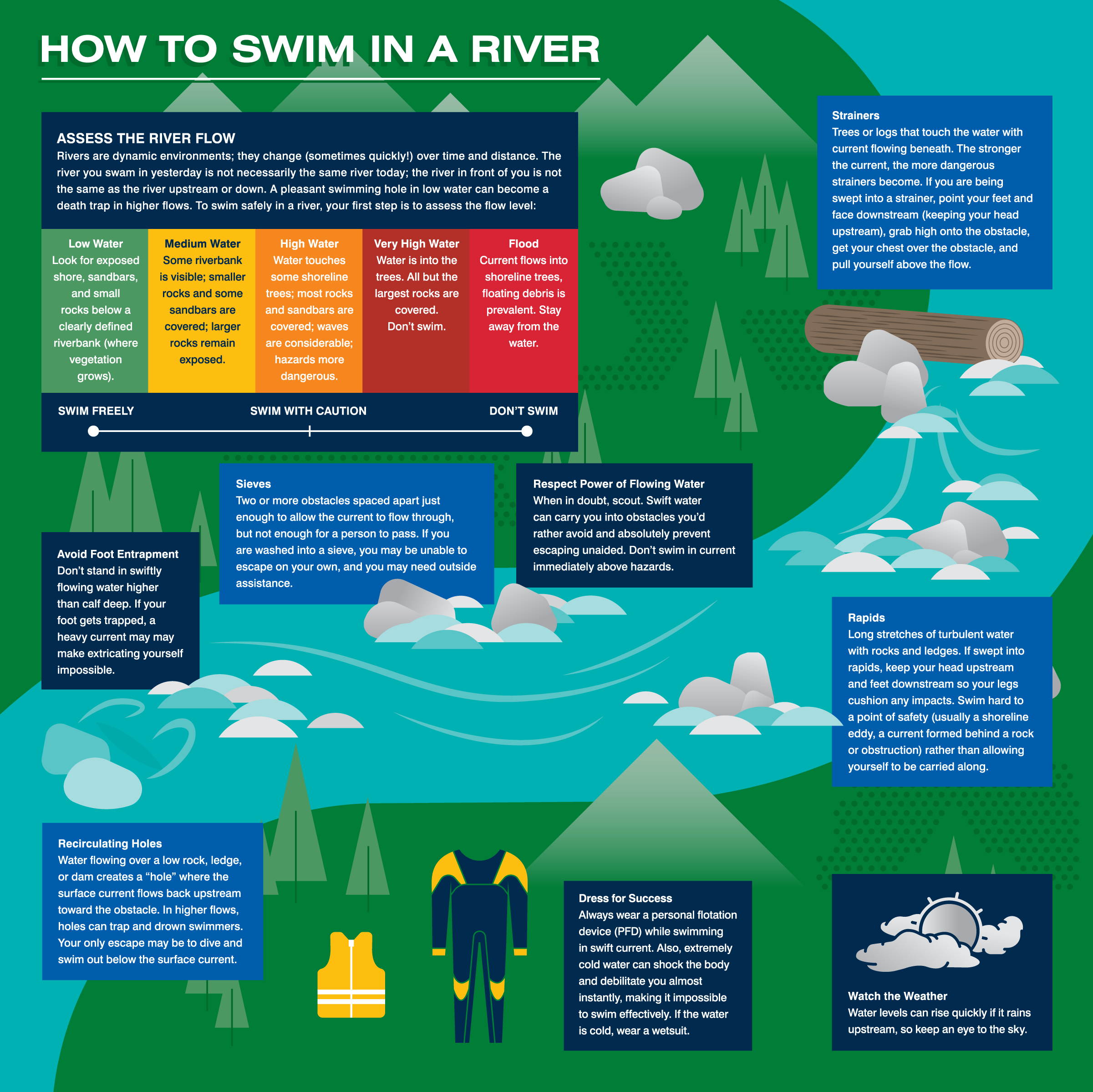 INFOGRAPHIC: How to Swim in a River – Appalachian Mountain Club
