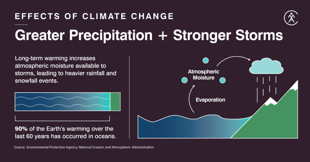 The Effects of Climate Change – Appalachian Mountain Club