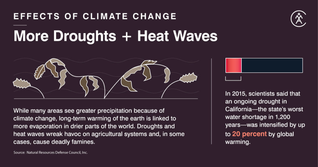 The Effects of Climate Change – Appalachian Mountain Club