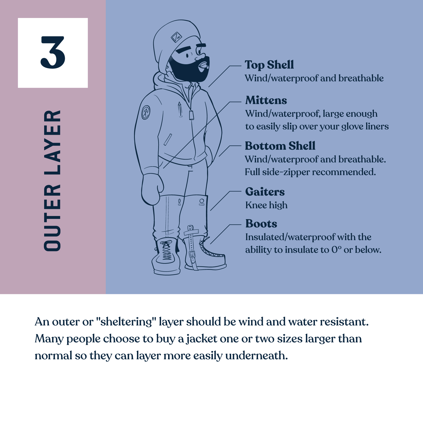 How to Layer for Winter – Appalachian Mountain Club