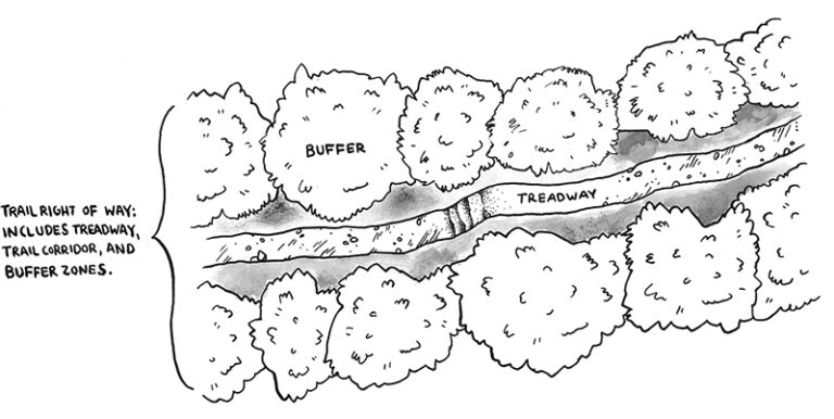 Trail Anatomy 101: Hiking Trail Types and Features | Appalachian ...